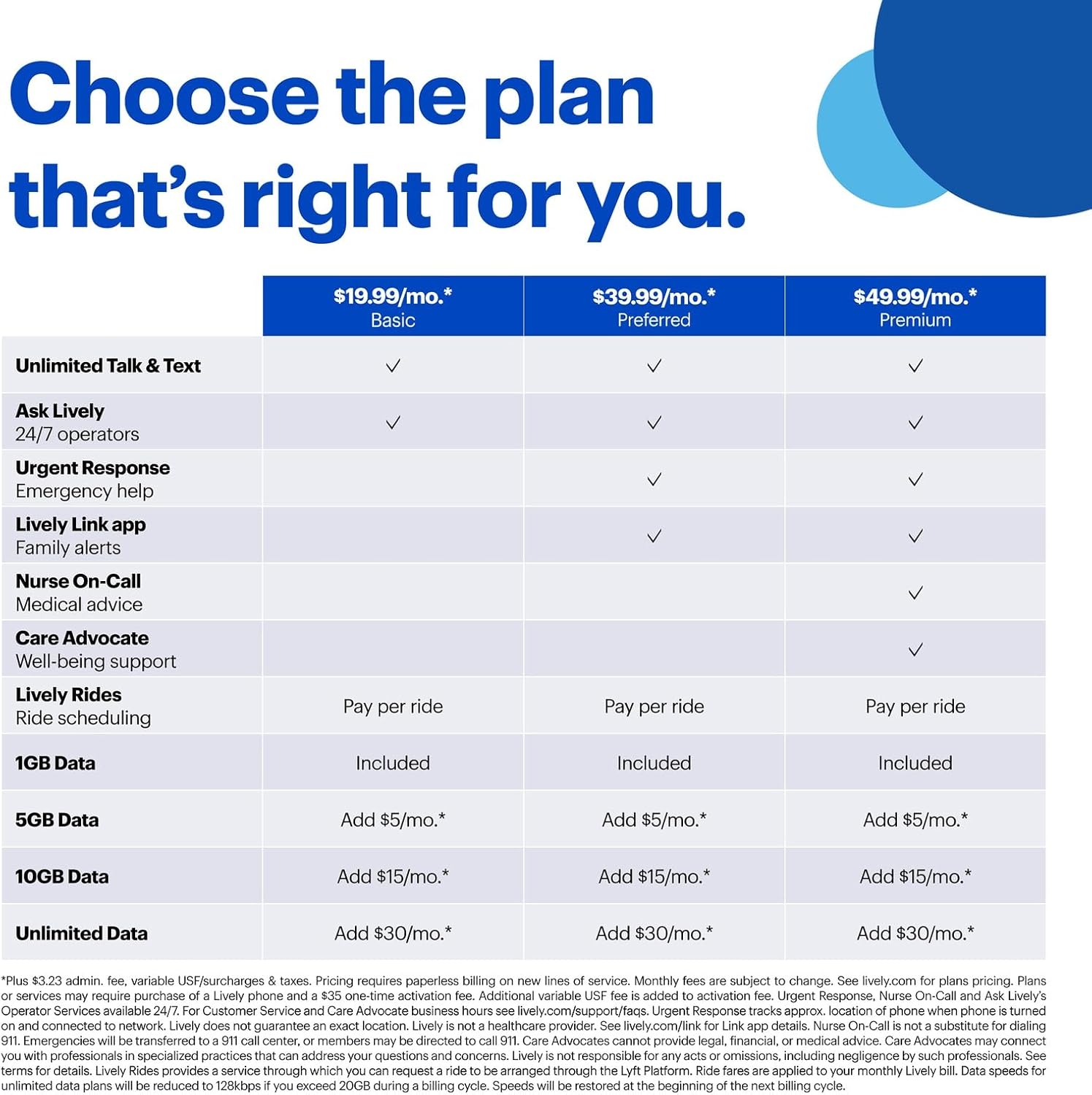 Lively Jitterbug Smart4 Smartphone for Seniors – Cell Phone for Seniors ...